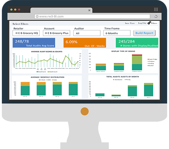 Data Visualization Dashboards - RW3 Technologies Data Visualization Dashboards - RW3 Technologies